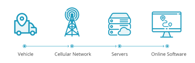Fleet Telematics explained